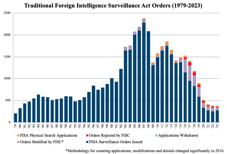 Foreign Intelligence Surveillance Court (FISC) – EPIC – Electronic Privacy Information Center